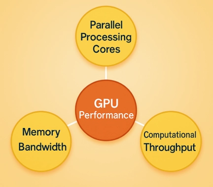 CPU vs. GPU: Which to Use and When?